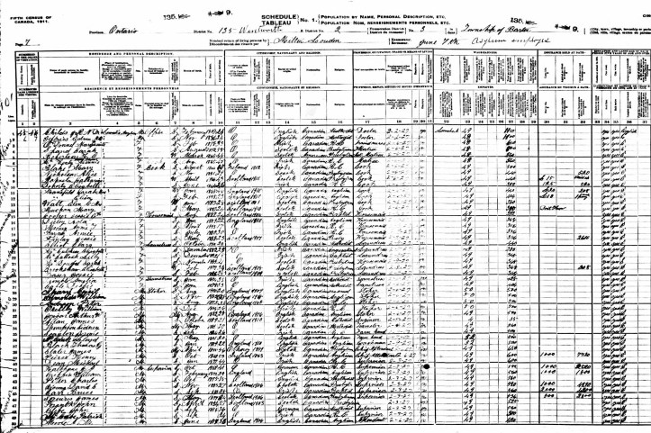 1911 Asylum Staff – Where's Rose?